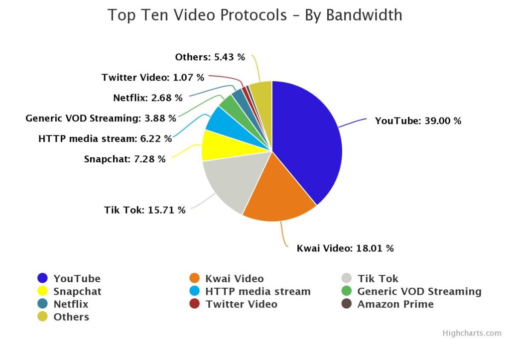 Social Media in Pakistan is evolving - 2024 Trends – PromiAD